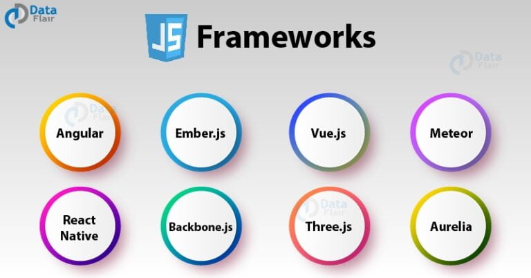 Framework Nedir? Framework Ne Demek? Framework Ne İşe Yarar?